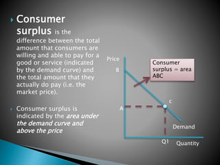 Consumer surplus | PPTX