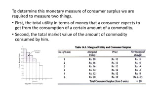 Consumer - Surplus - Consumer BehviourMicroeconomics | PPT