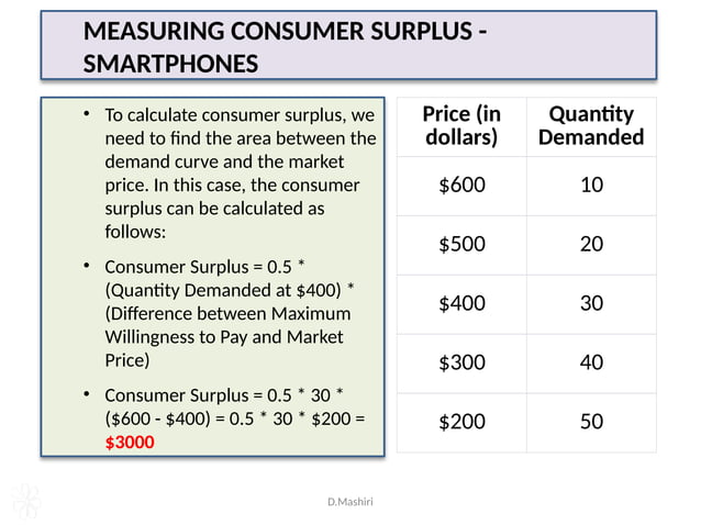 Ease to use and understand notes on Consumer surplus.pptx