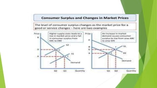 Consumer surplus | PPTX
