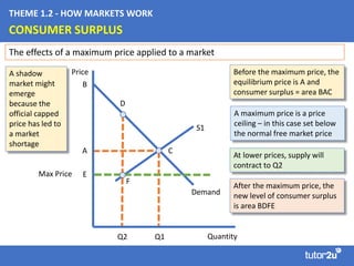 Consumer surplus and changing prices | PPTX