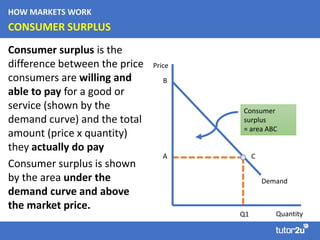 Consumer surplus and changing prices | PPTX