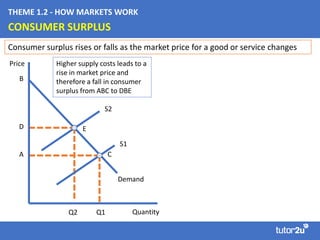 Consumer surplus and changing prices | PPTX