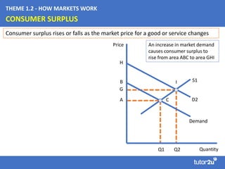 Consumer surplus and changing prices | PPTX
