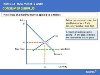 Consumer surplus and changing prices | PPTX