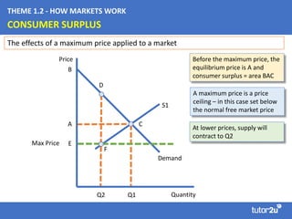 Consumer surplus and changing prices | PPTX