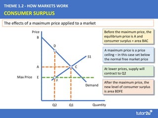 Consumer surplus and changing prices | PPTX
