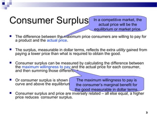 Consumer surplus gp | PPT