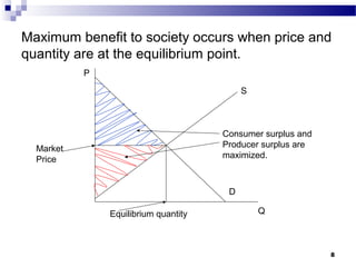 Consumer surplus gp | PPT