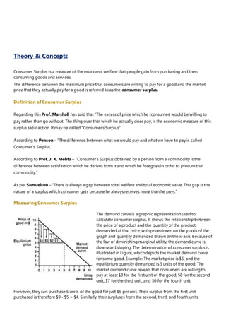 Consumer Surplus Definition