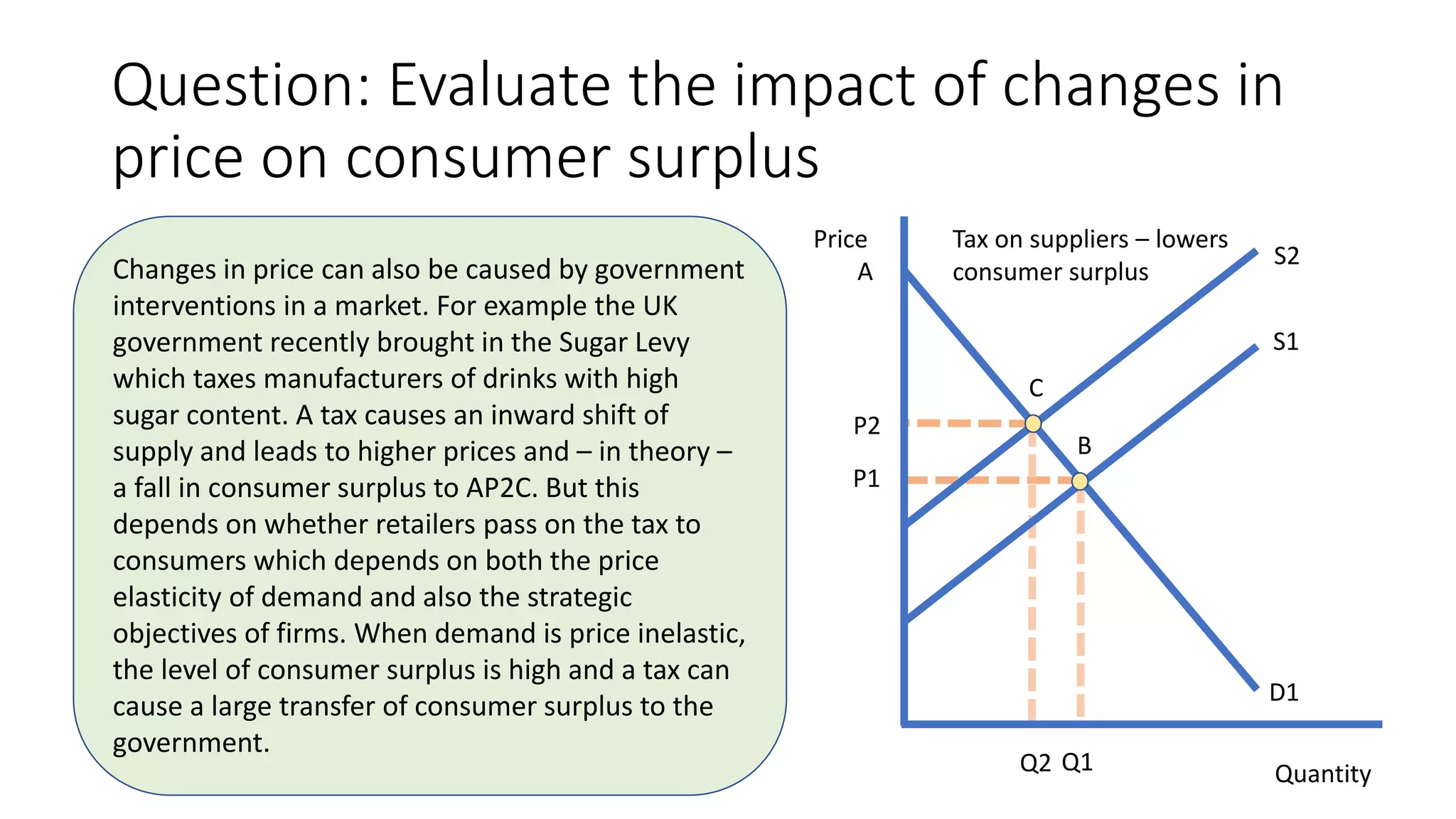 Consumer surplus and price changes | PPTX