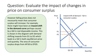 Consumer surplus and price changes | PPTX