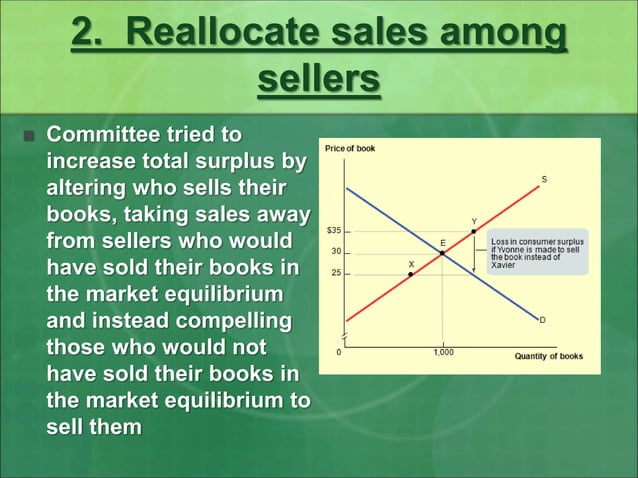 Consumer Surplus Producer Surplus and Market.ppt | Business | Business ...