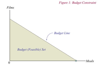 Consumer Theory 1.ppt