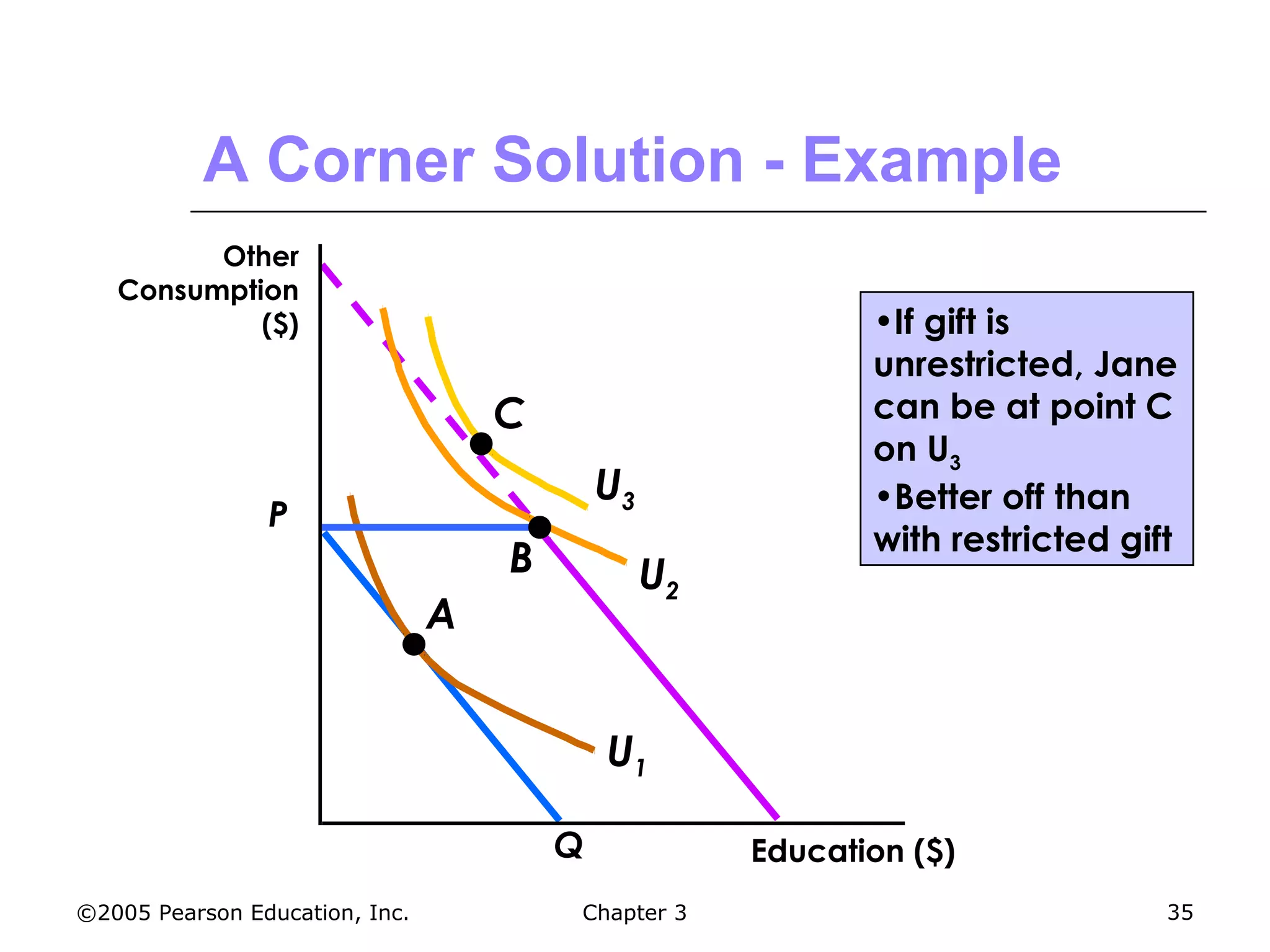 Consumer theory 2 | PPT