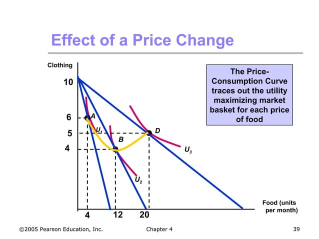 Consumer theory 2 | PPT