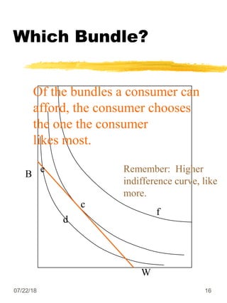 Consumer theory made easy | PDF