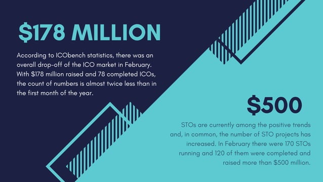 Consumer Token Offering | PPT