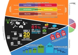 Consumer trends wheel | PDF