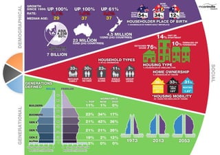 Consumer trends wheel | PDF
