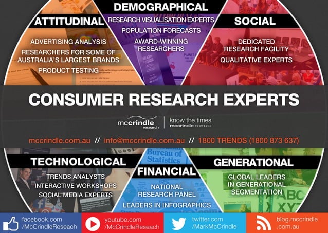 Consumer trends wheel | PDF