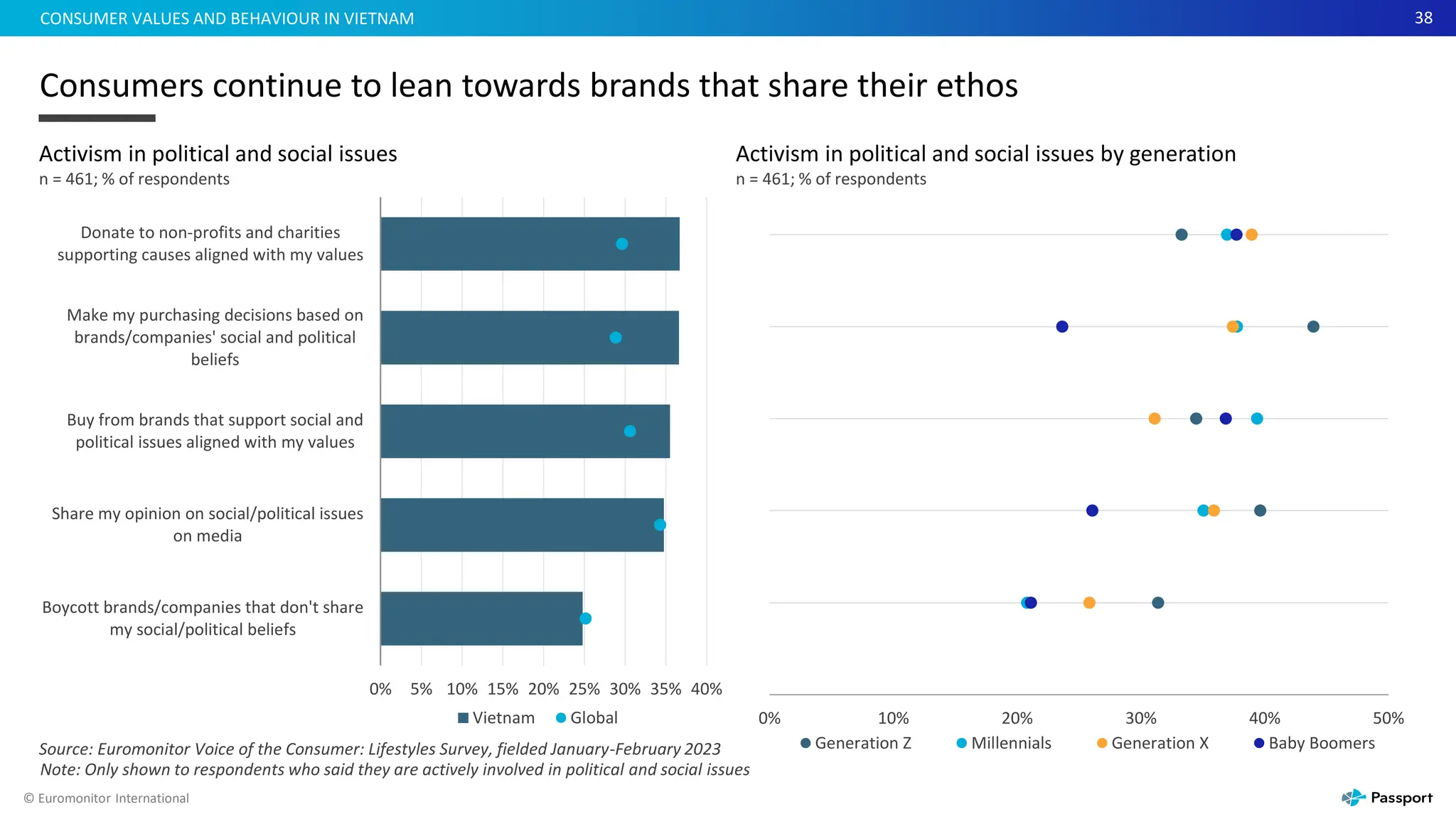 Consumer_Values_and_Behaviour_in_Vietnam.pdf