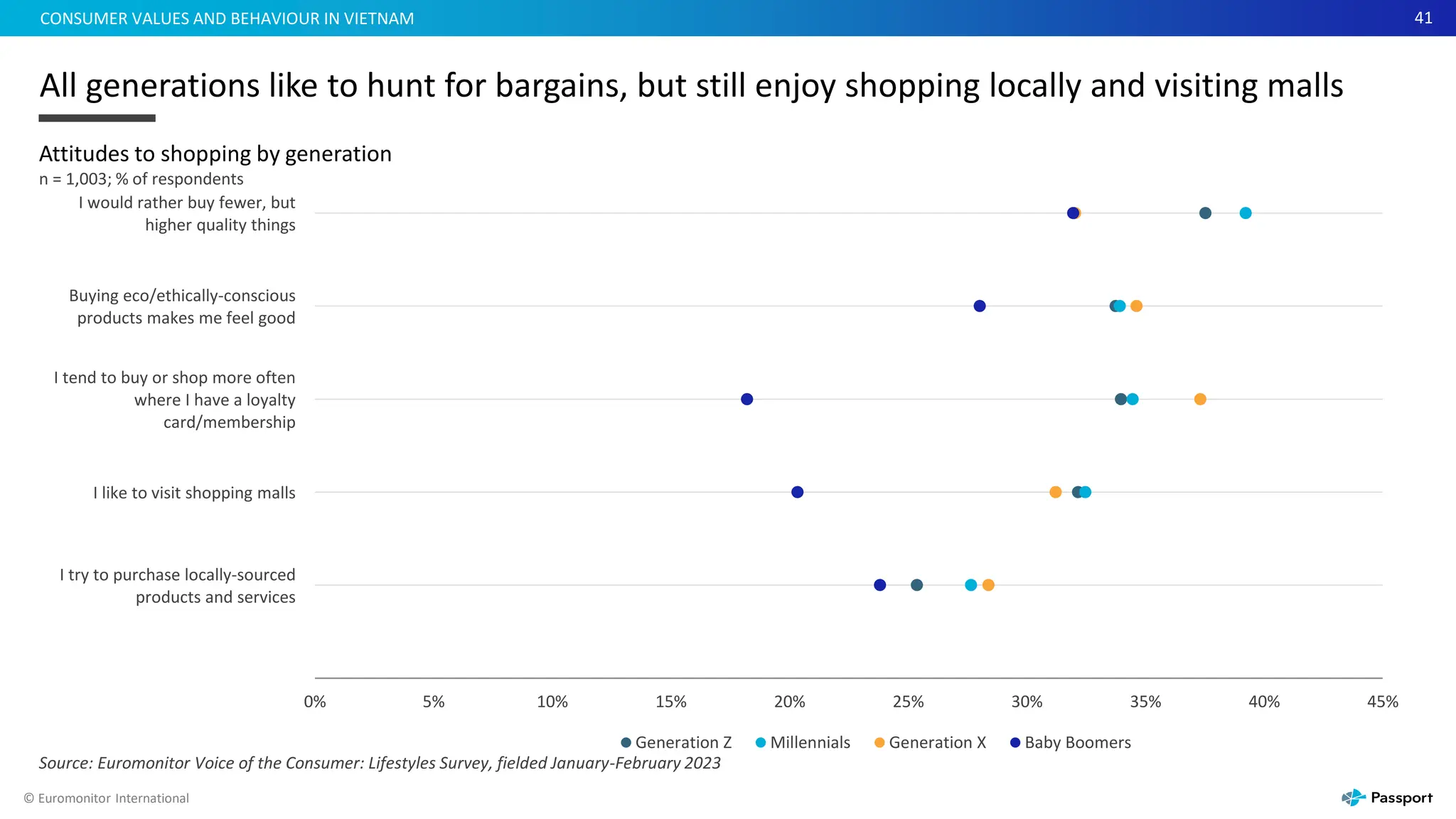 Consumer_Values_and_Behaviour_in_Vietnam.pdf
