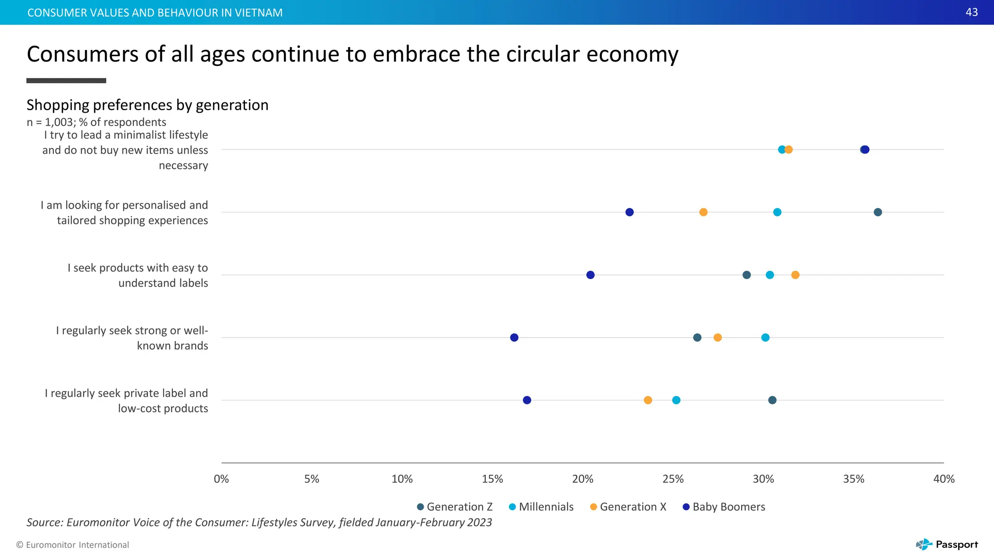 Consumer_Values_and_Behaviour_in_Vietnam.pdf
