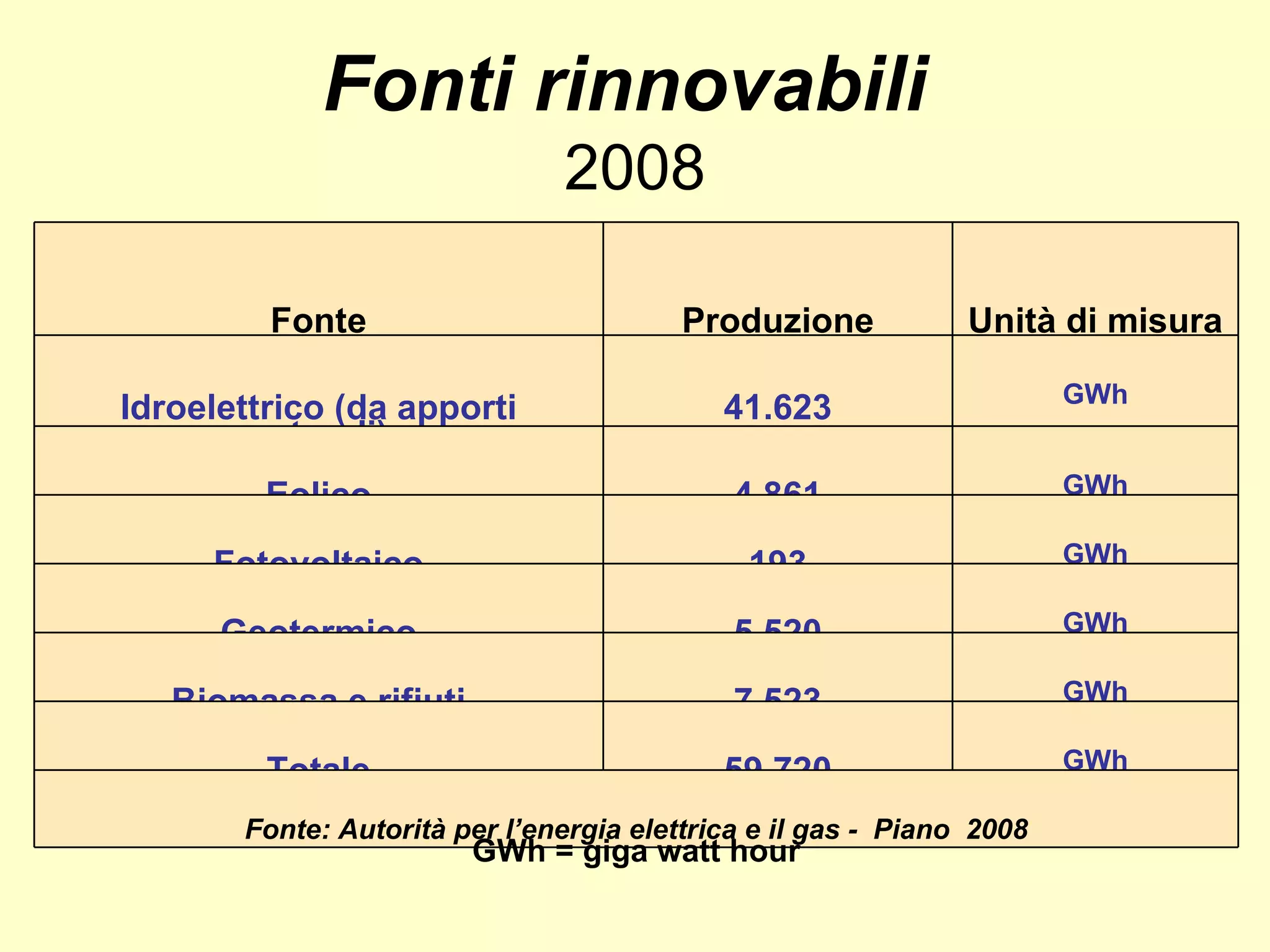 Consumi domestici italiano | PPT