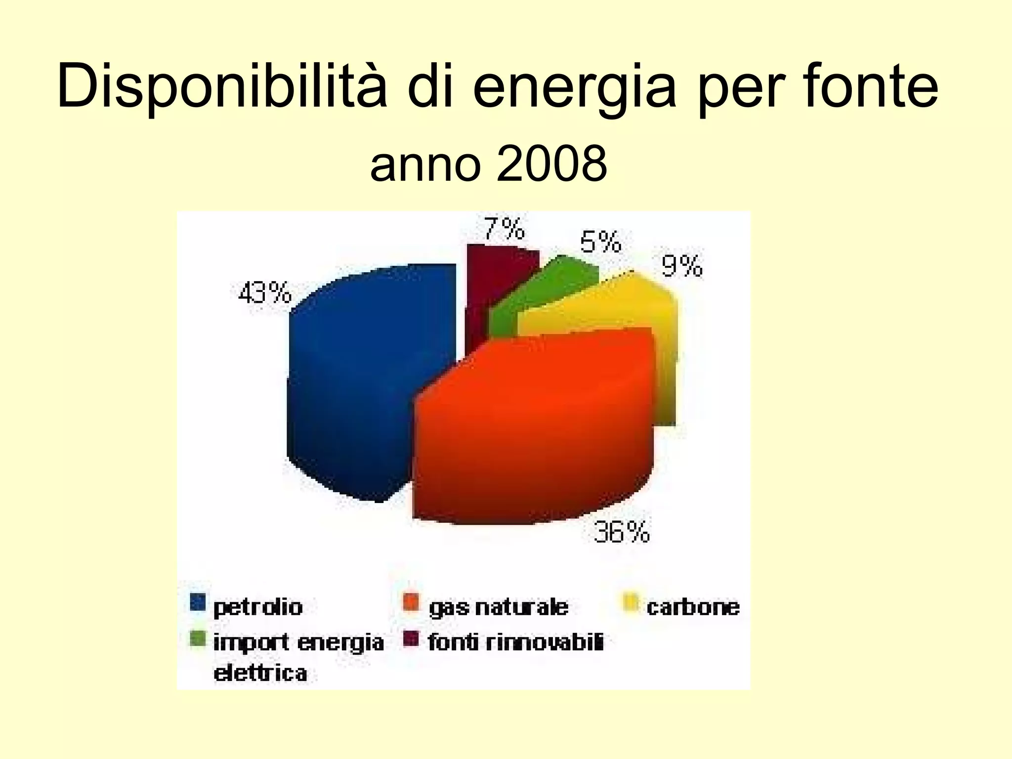 Consumi domestici italiano | PPT