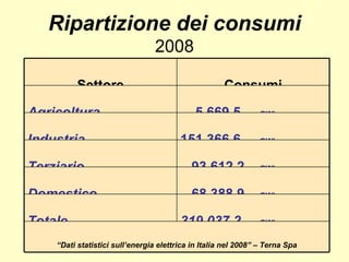 Consumi domestici italiano | PPT