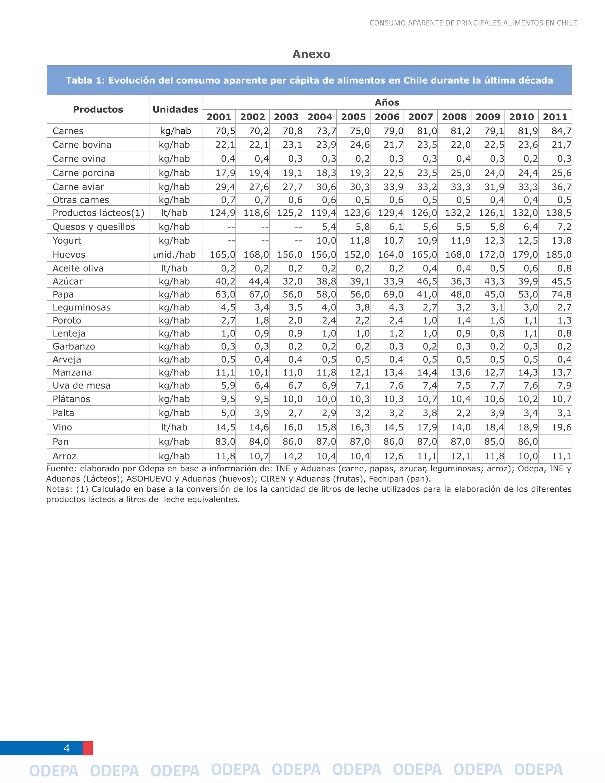 Consumo aparente alimentos 2012 | PDF