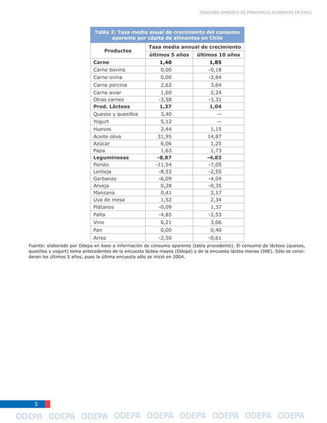 Consumo aparente alimentos 2012 | PDF