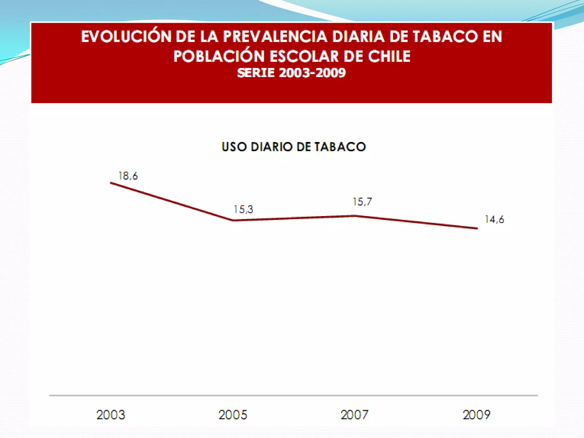 Consumo de drogas en chile | PPTX | Illegal Drugs, Tobacco, eCigarettes ...