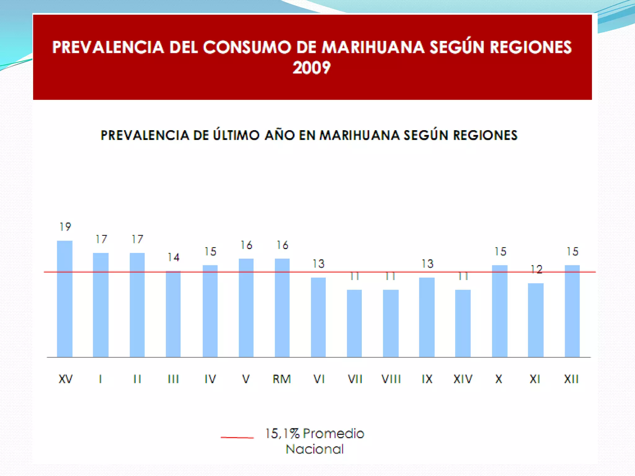 Consumo de drogas en chile | PPTX | Illegal Drugs, Tobacco, eCigarettes ...