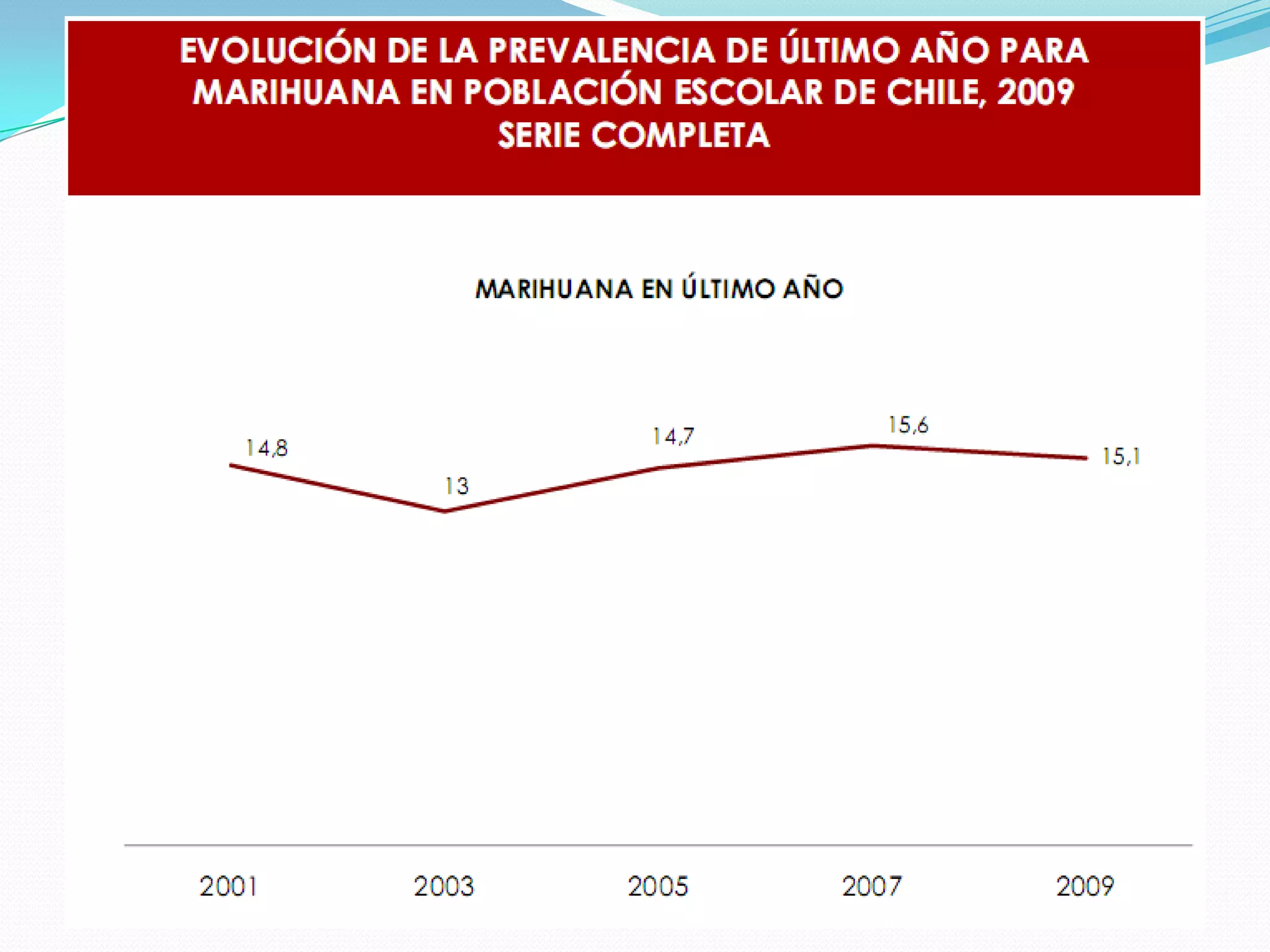 Consumo de drogas en chile | PPTX | Illegal Drugs, Tobacco, eCigarettes ...