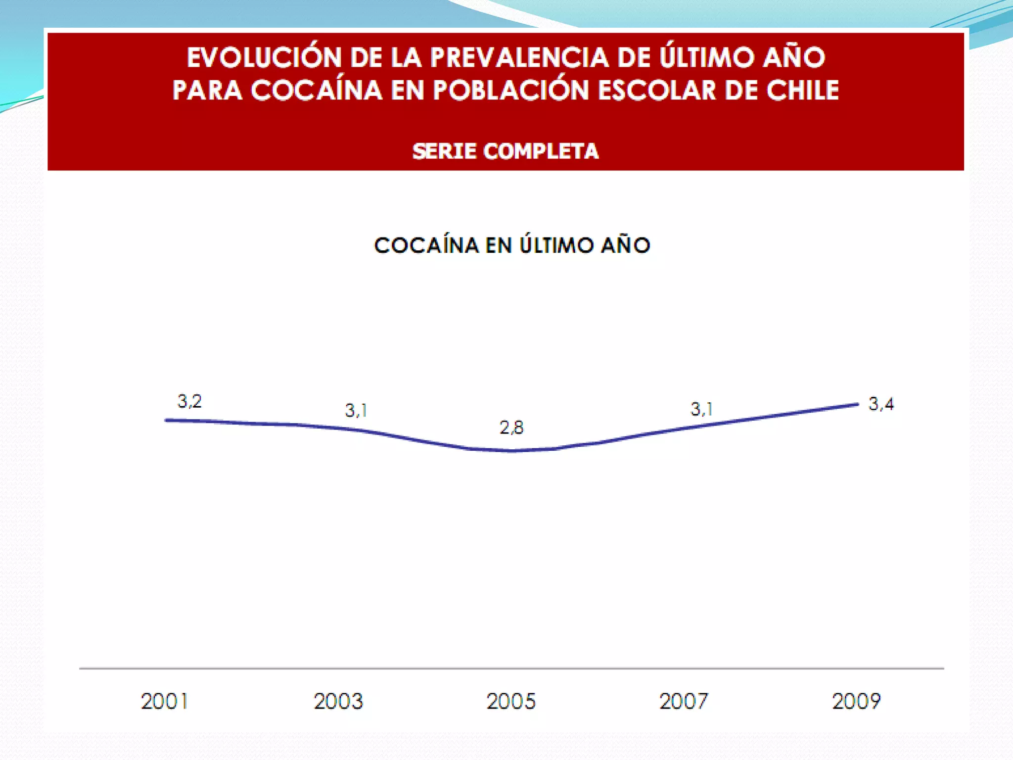 Consumo de drogas en chile | PPTX | Illegal Drugs, Tobacco, eCigarettes ...