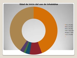 Consumo de inhalables | PPTX