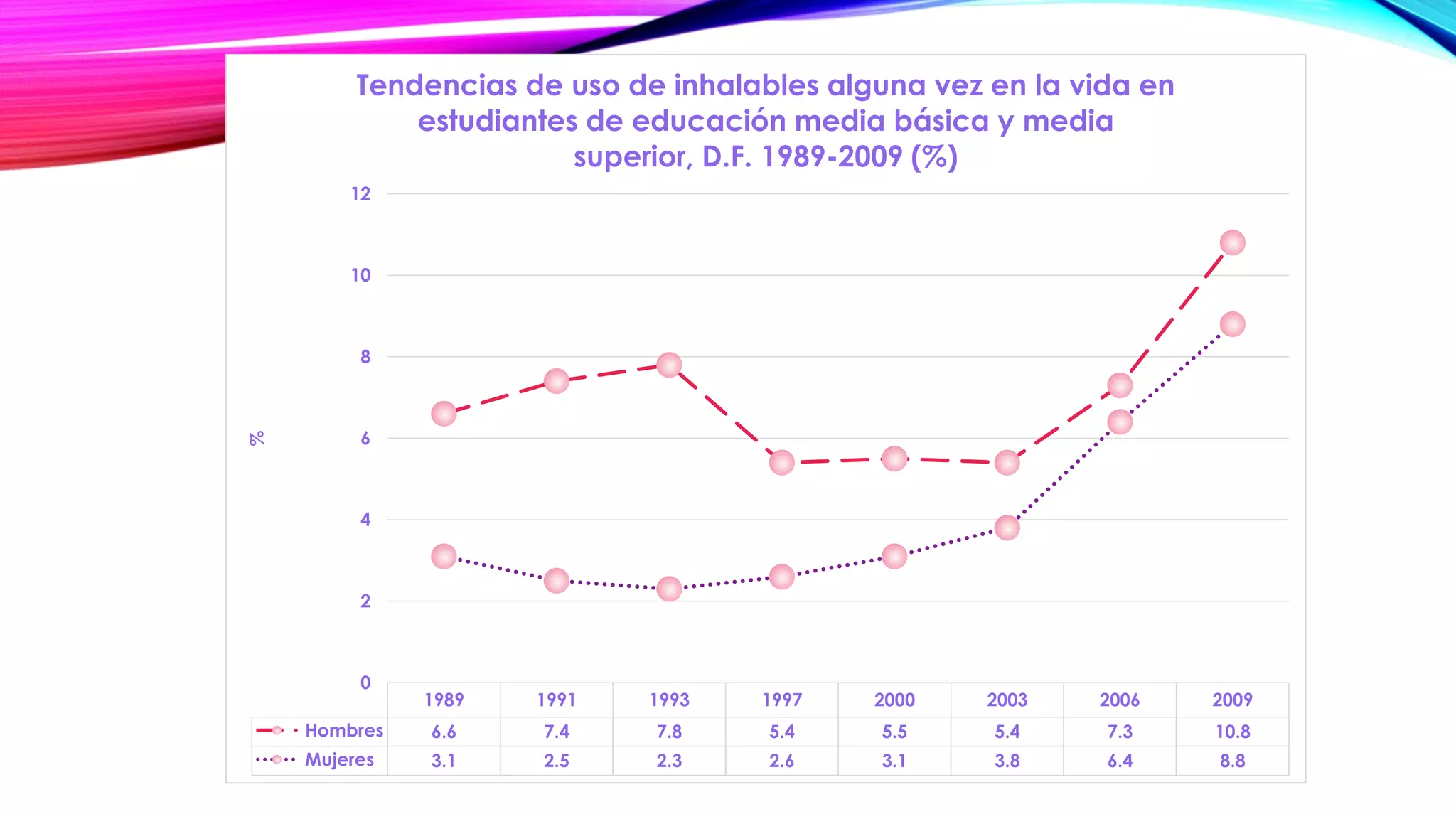 Consumo de inhalables en méxico | PPT