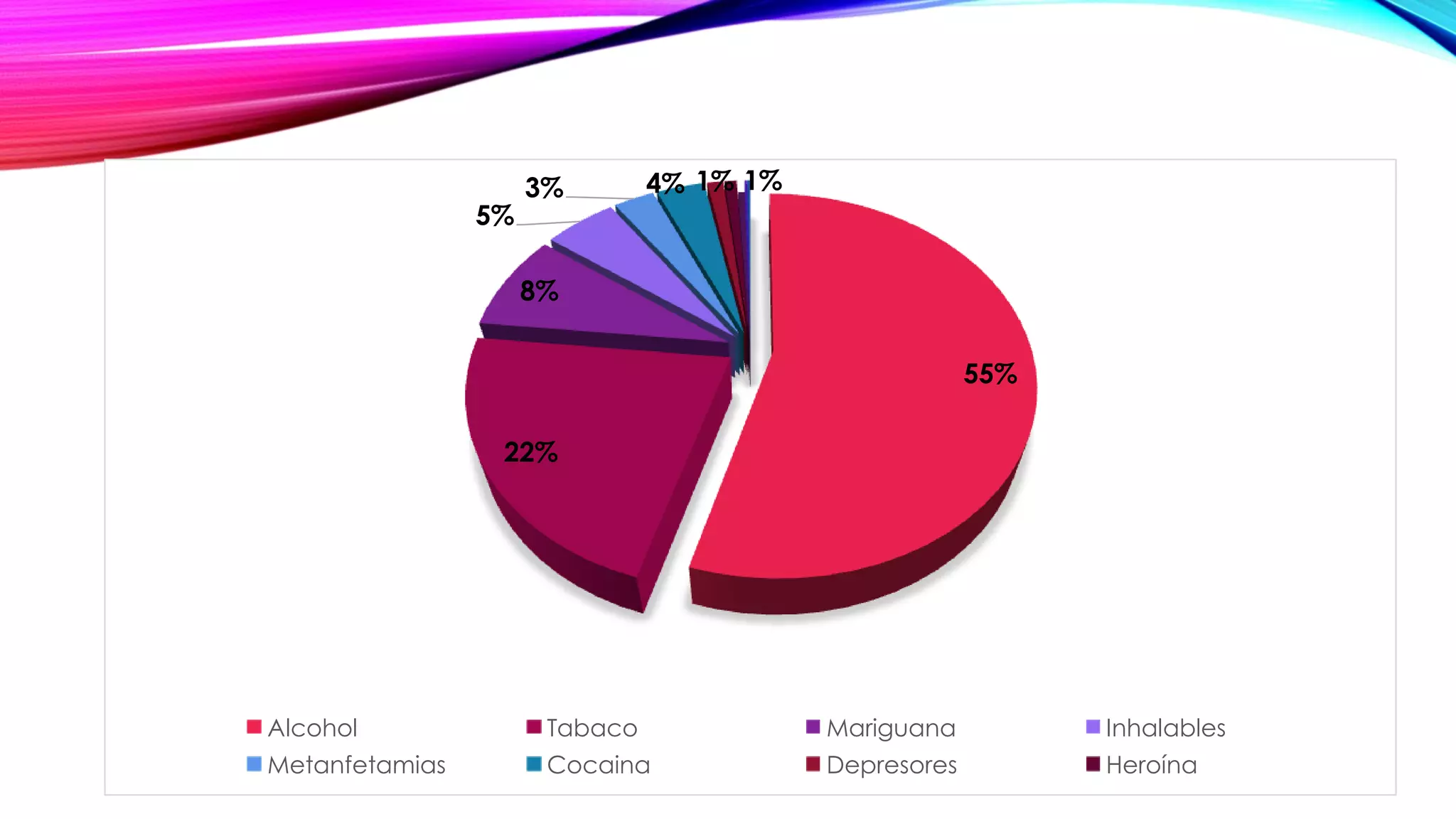 Consumo de inhalables en méxico | PPT