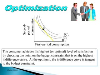 Consumption | PPTX