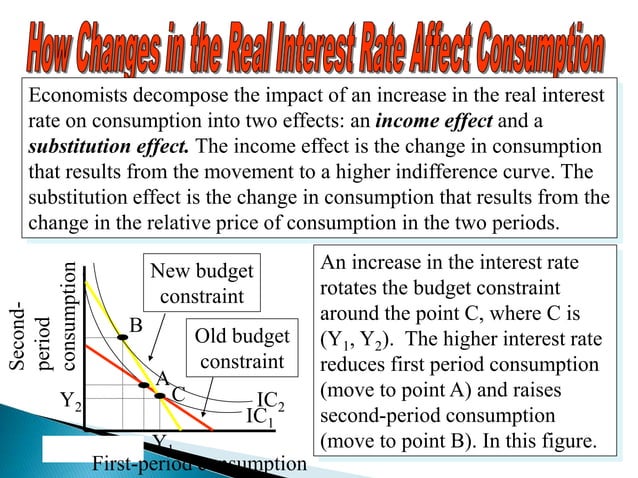 Consumption | PPTX | Stocks and Bonds | Personal Investing