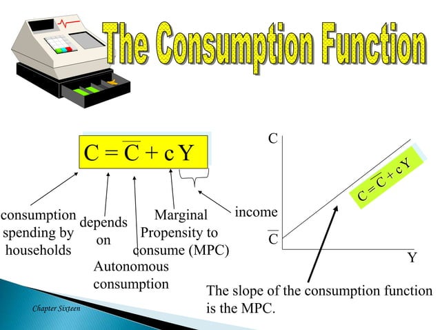 Consumption | PPTX | Stocks and Bonds | Personal Investing
