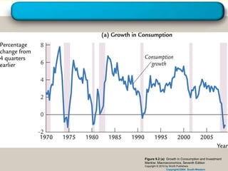 consumption function macro economics.ppt