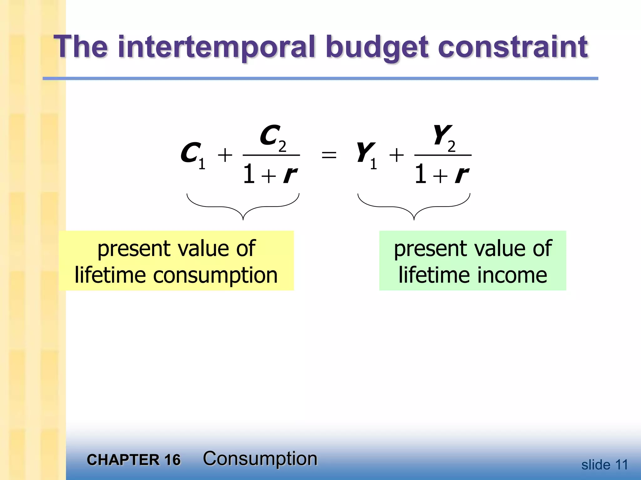 consumption 2.ppt