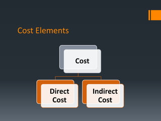 Consumption and costing | PPTX