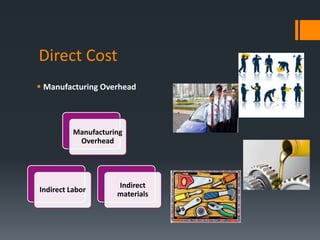 Consumption and costing | PPTX