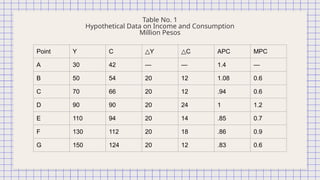 Consumption and savings Function PPTX.pptx