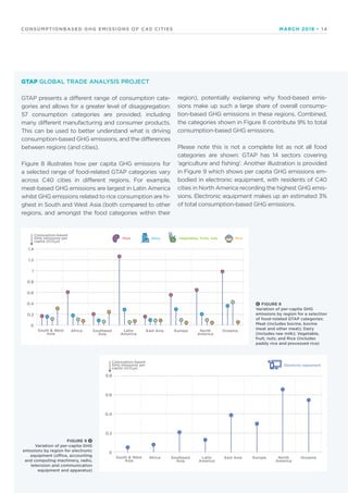 Consumption basedgh gemissionsc40towns | PDF