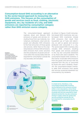 Consumption basedgh gemissionsc40towns | PDF